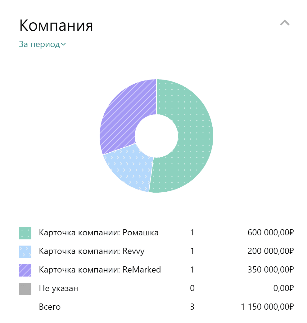 Сводка | Справка Pyrus